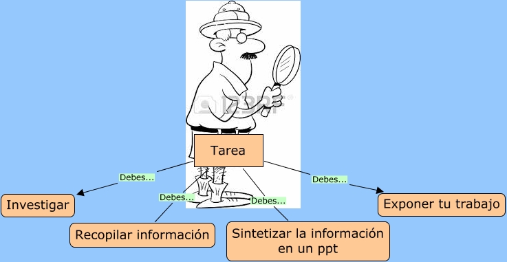 Cmap Tarea Webquest